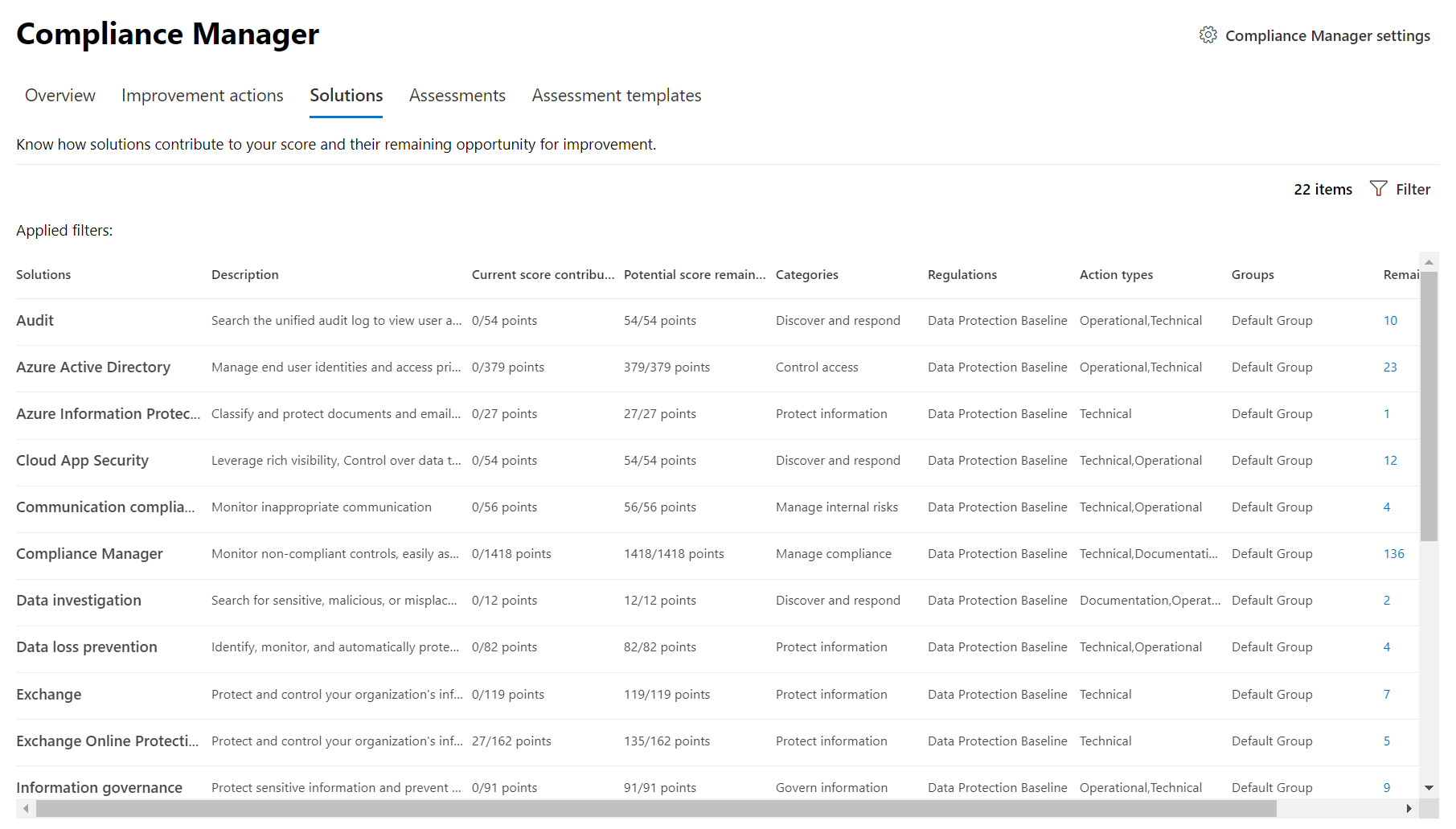Microsoft 365 Compliance Manager goes GA! – Sean McAvinue