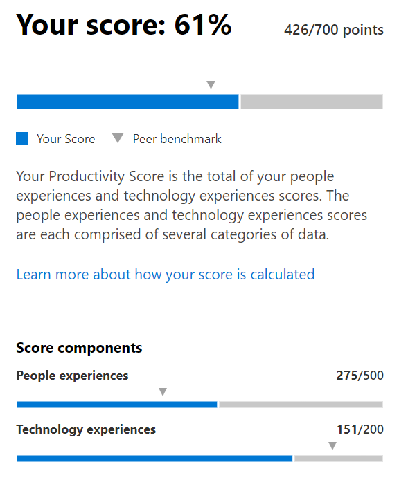 How To Use Microsoft 365 Productivity Score To Drive Digital ...