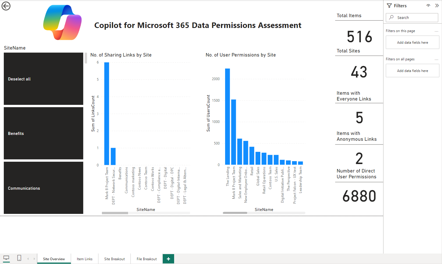 Running a Copilot for Microsoft 365 Data Assessment Report – Sean McAvinue