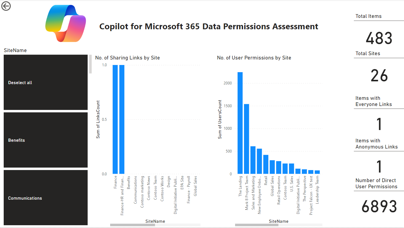 Running a Copilot for Microsoft 365 Data Assessment Report – Sean McAvinue