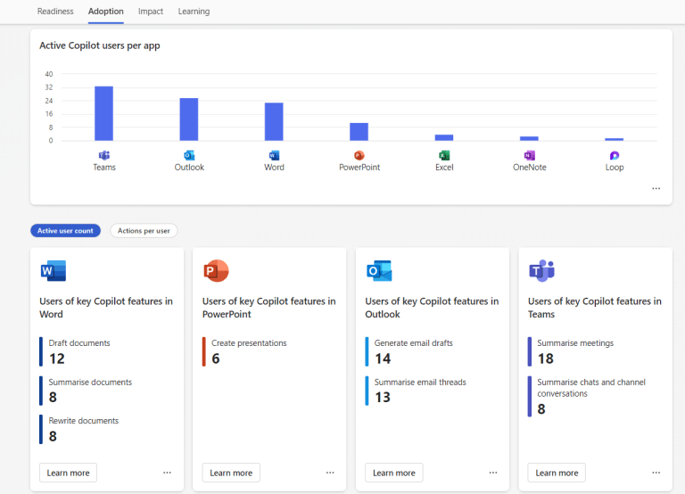 Reporting on Copilot for Microsoft 365 Usage – Sean McAvinue