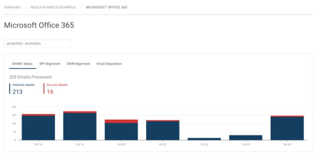 Free DMARC Reporting for Microsoft 365 Tenants – Sean McAvinue